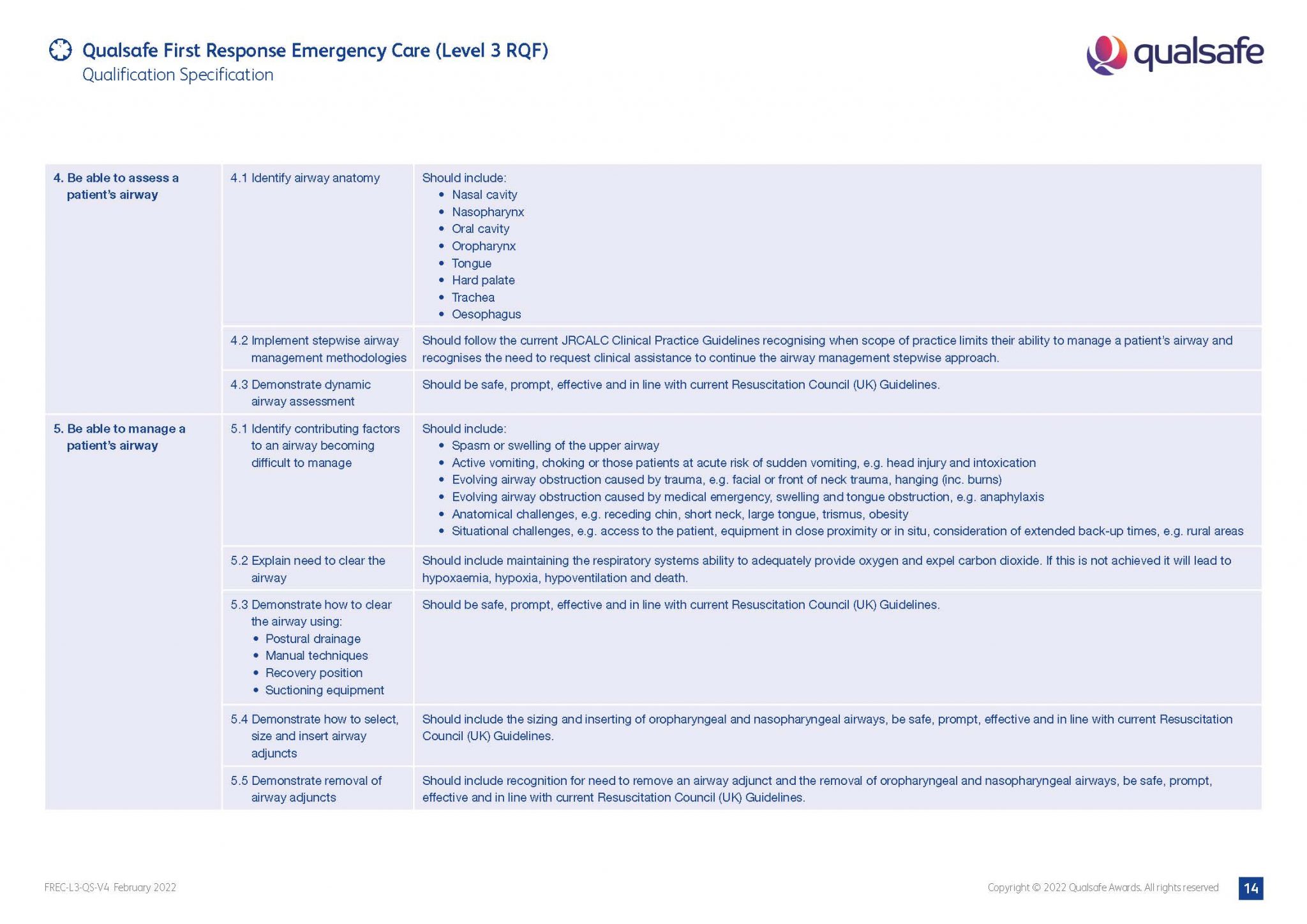Learning Outcomes FREC 3 - High Peak First Aid