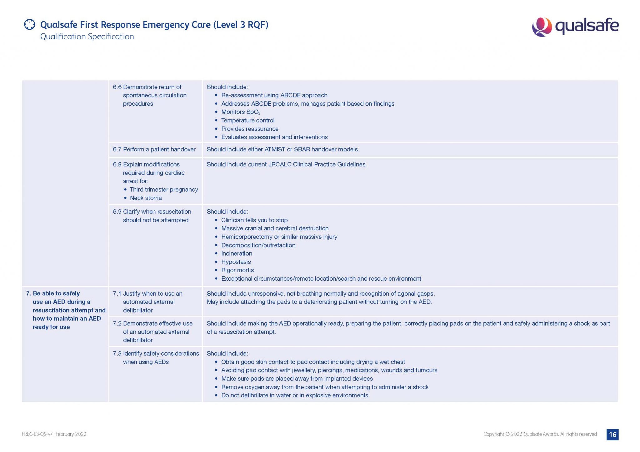 Learning Outcomes FREC 3 - High Peak First Aid
